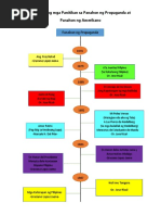 FRAY BOTOD Ni Garaciano Lopez Jaena | PDF