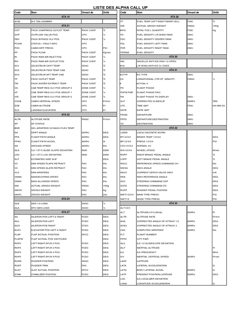 A320 Alfa Call-Up | PDF | Aerospace | Aviation
