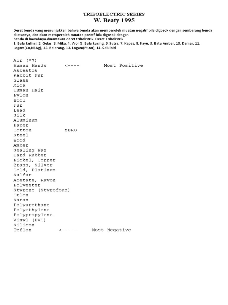 Deret Tribolistrik | PDF | Adhesive | Chemical Polarity