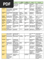 Test de Dubowitz | PDF | Tobillo | Pie