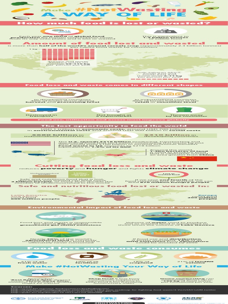 Amount of Food Lost and Wasted: A Way of Life | PDF | Foods | Waste