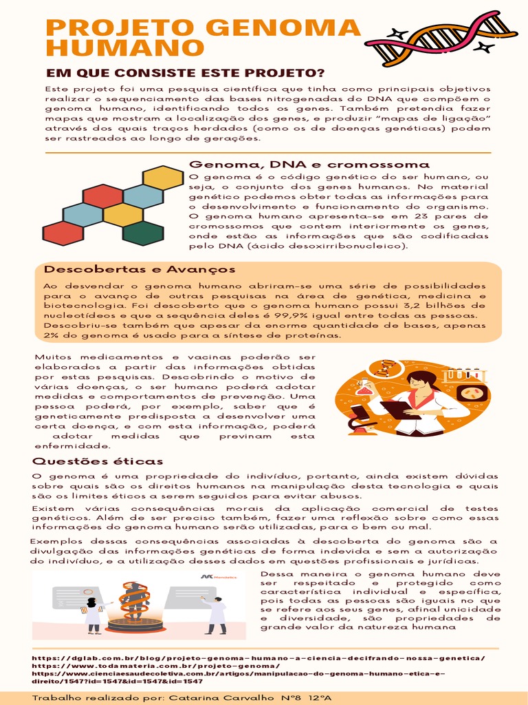 Poster Projeto Genoma Humano | PDF