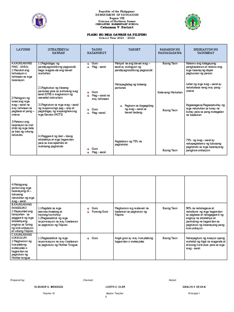 Action Plan in Filipino | PDF