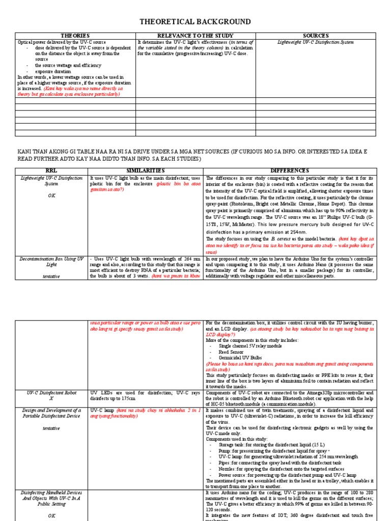 Theoretical Background: Theories Relevance To The Study Sources | PDF ...