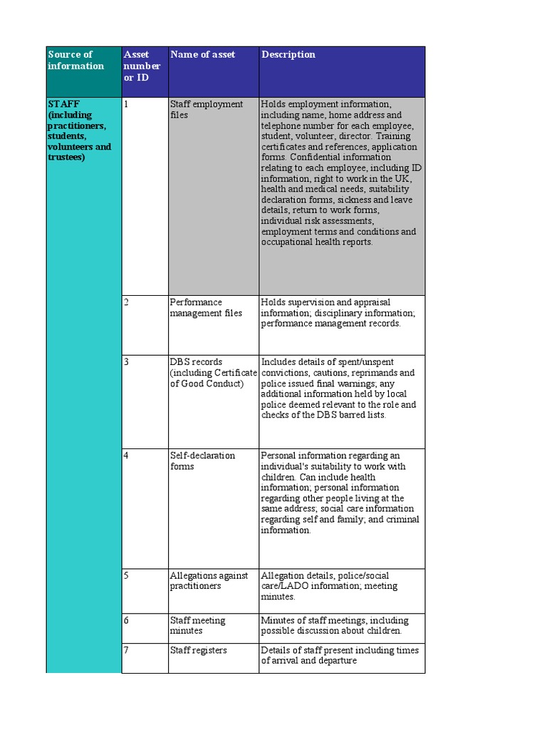 Information Asset Register For Early Years Settings - Template | PDF ...