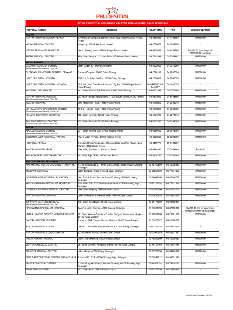 Prudential Panel Hospitals List | PDF