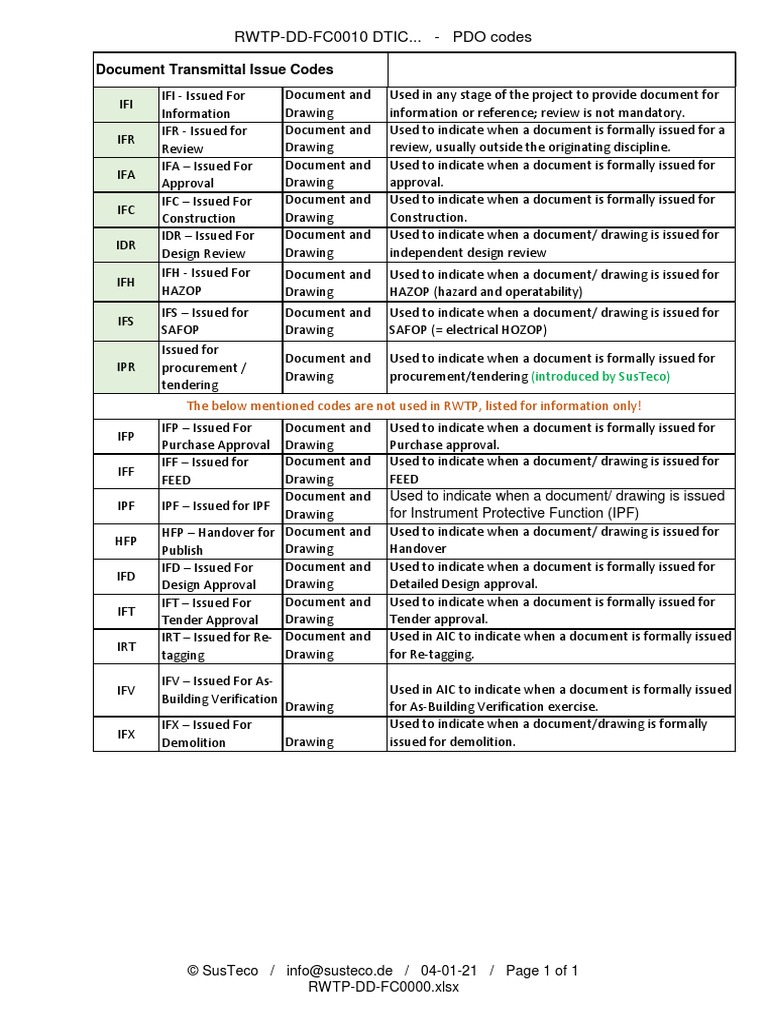 RWTP-DD-FC0010 DTIC... - PDO Codes: Document Transmittal Issue Codes | PDF | Information Science