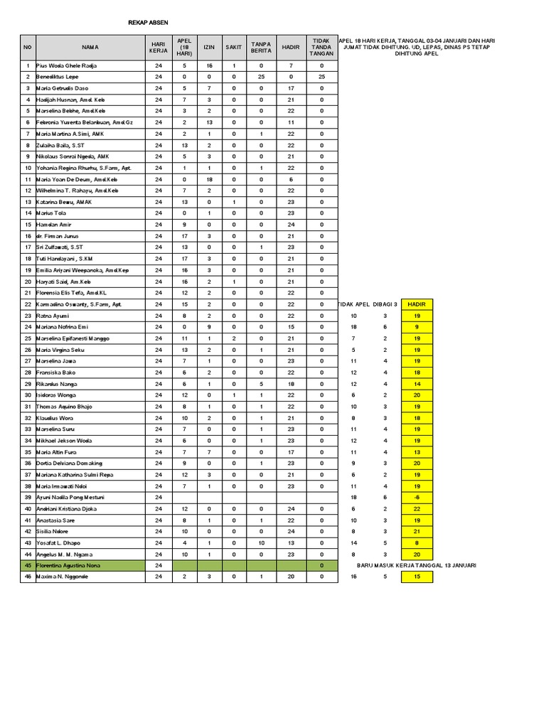 Rekap Absen 2020 | PDF