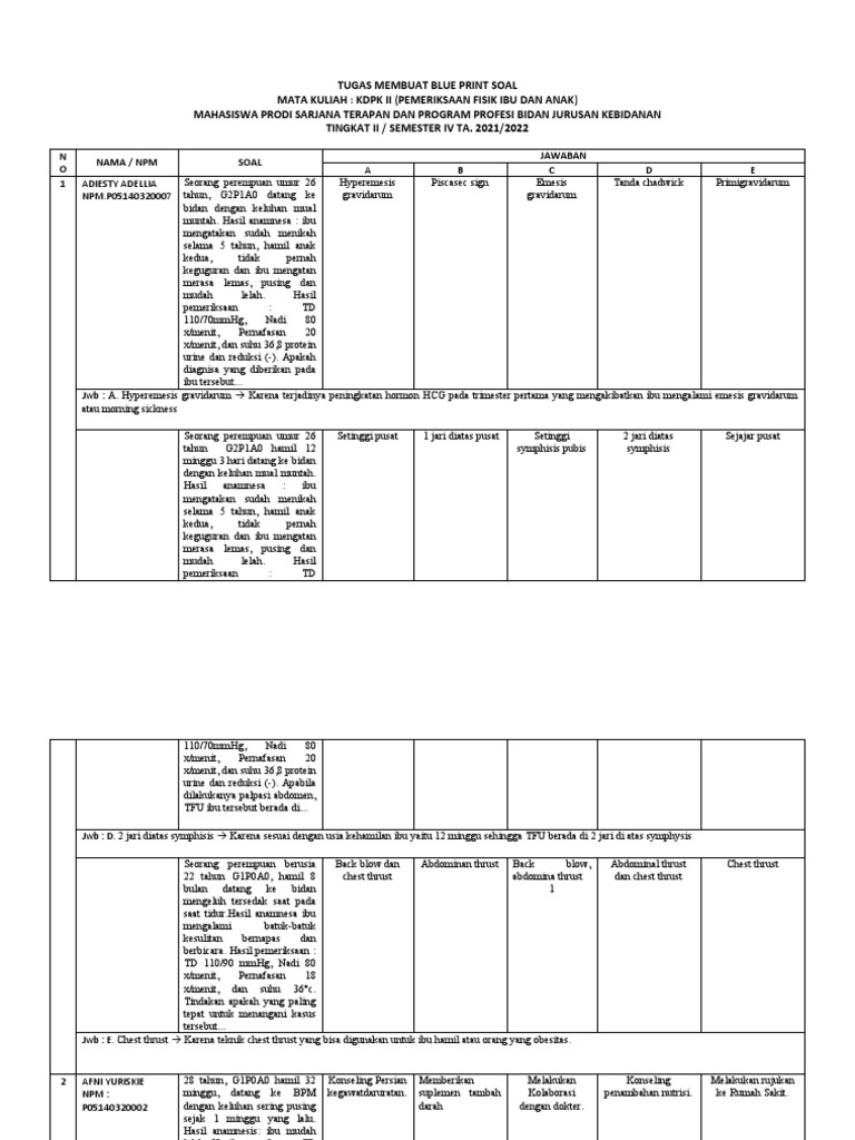 KDPK 2 Blue Print SOal | PDF