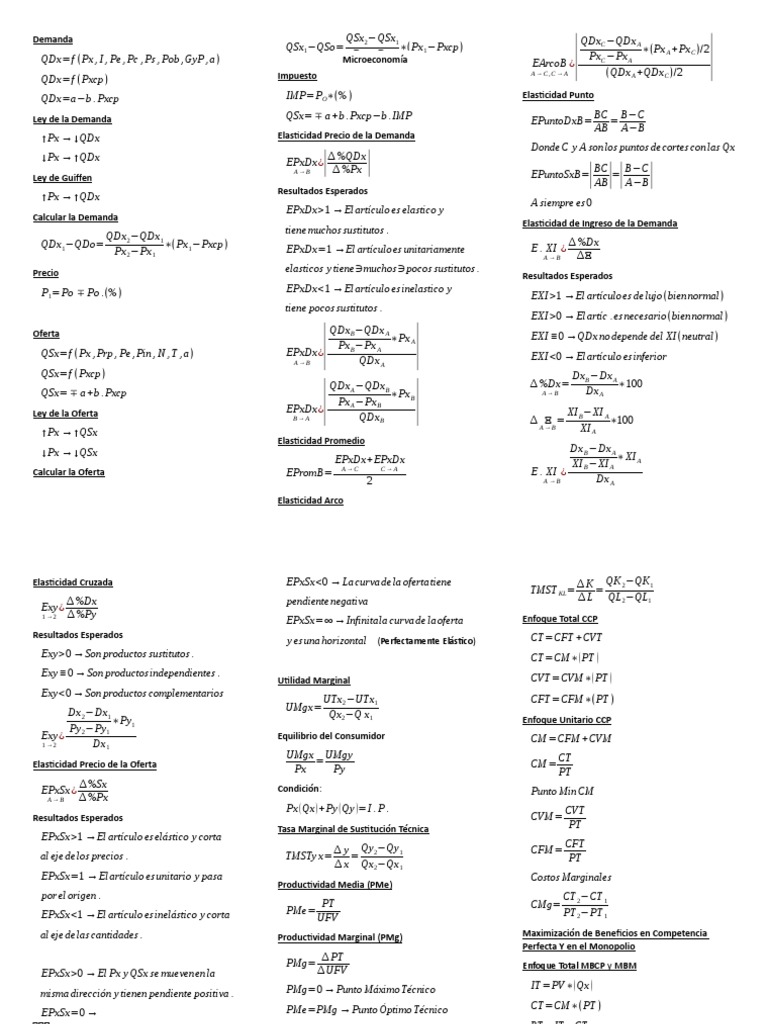 Formulas de Microeconomia | PDF