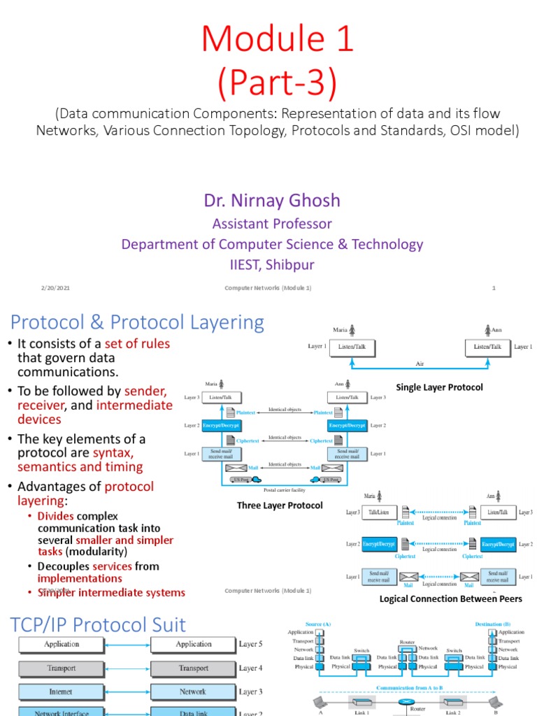 Representation of Data and Network Protocols: An Overview of the OSI Model and TCP/IP Protocol ...