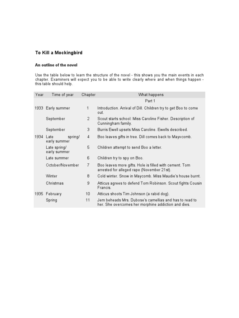 TKM - Timeline of Events | PDF | To Kill A Mockingbird | Violence