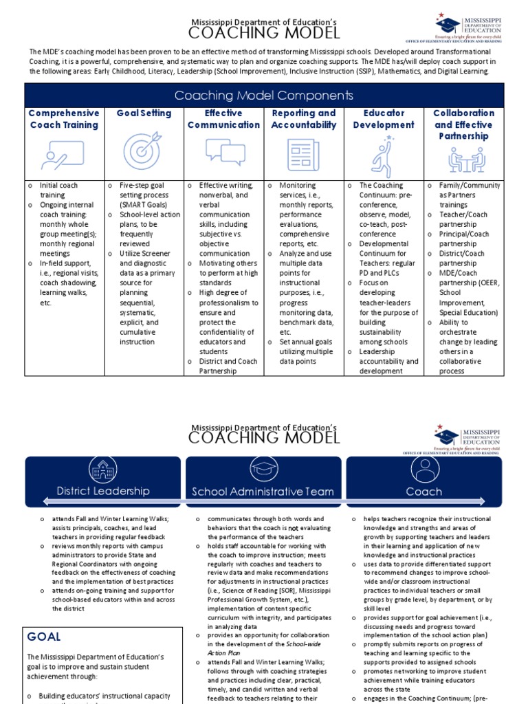 6.7.21 Mde Coaching Model One-Pager | PDF | Teachers | Schools