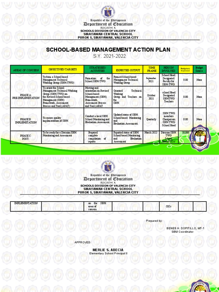 School-Based Management Action Plan: Sinayawan Central School Purok 5 ...