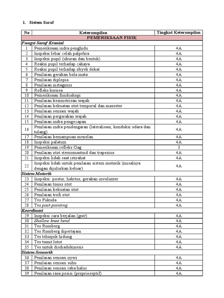 Daftar Keterampilan Klinik | PDF