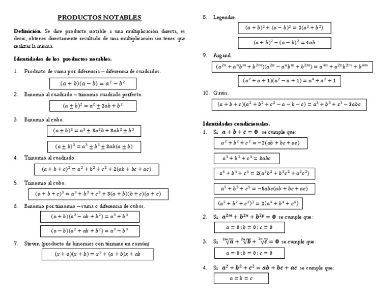 Productos Notables Formulario | PDF | Matemáticas | Matemática Elemental