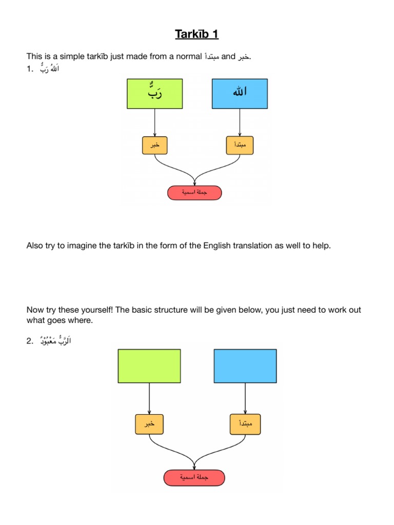 Basic Arabic Tarkīb Exercises | PDF | Foreign Language Studies