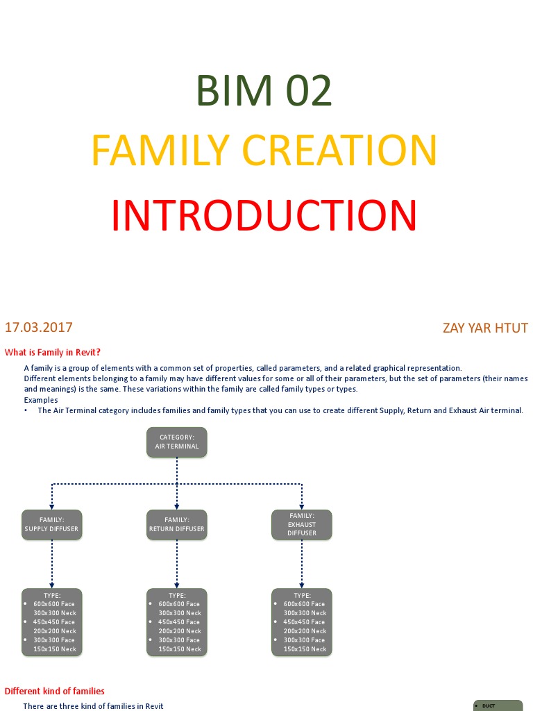 BC02 - Family Creation | PDF | Autodesk Revit | Computing