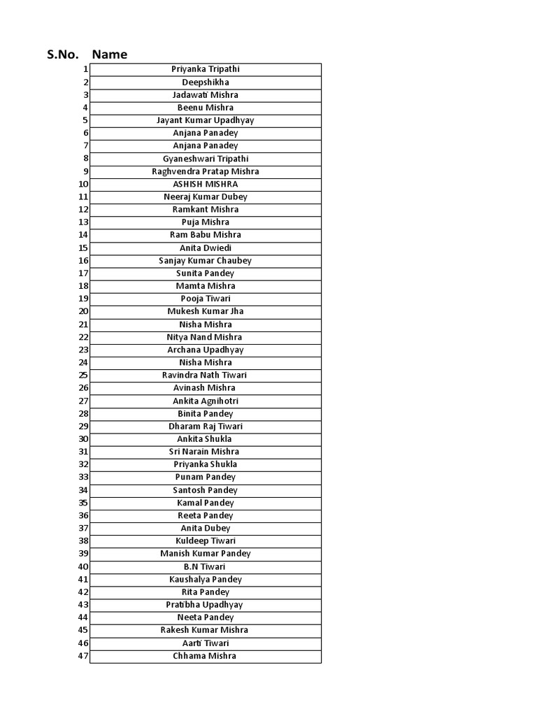 Brahman List | PDF