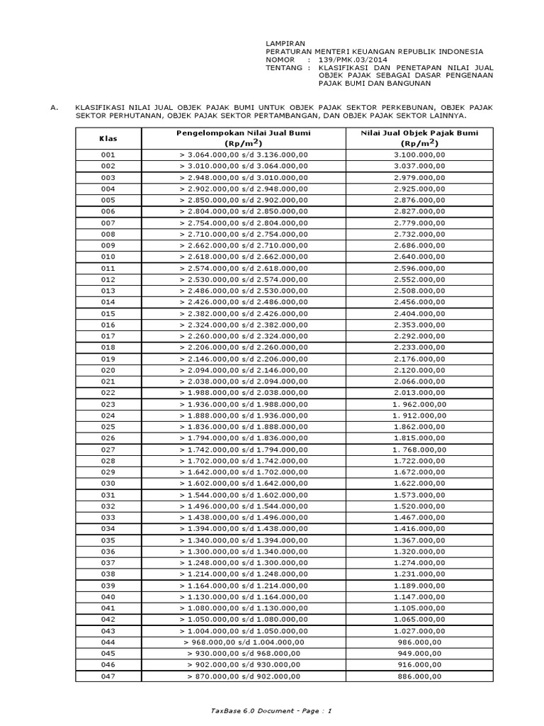 Klasifikasi NJOP P3 | PDF