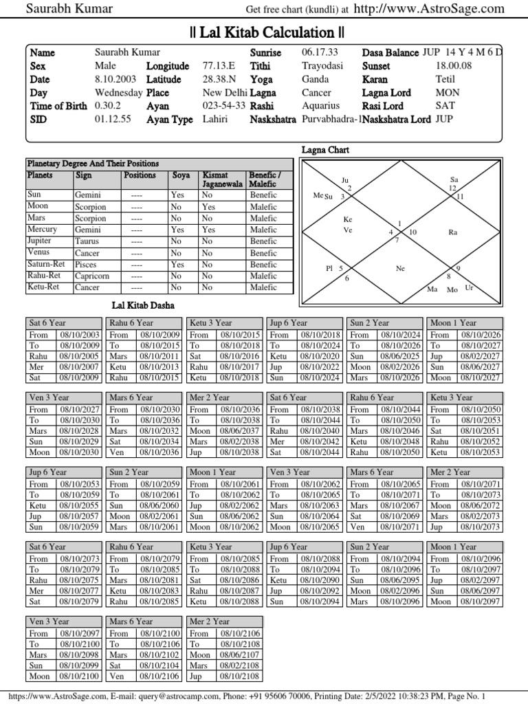 Lal Kitab Calculation - : Lagna Chart | PDF | Astrology | Technical ...