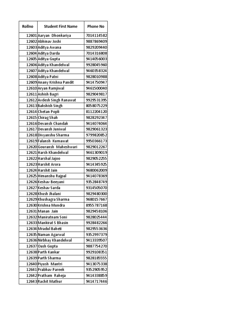 Rollno Student First Name Phone No | PDF