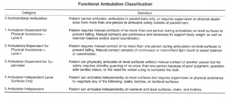 FAC - Functional Ambulation Categories | PDF