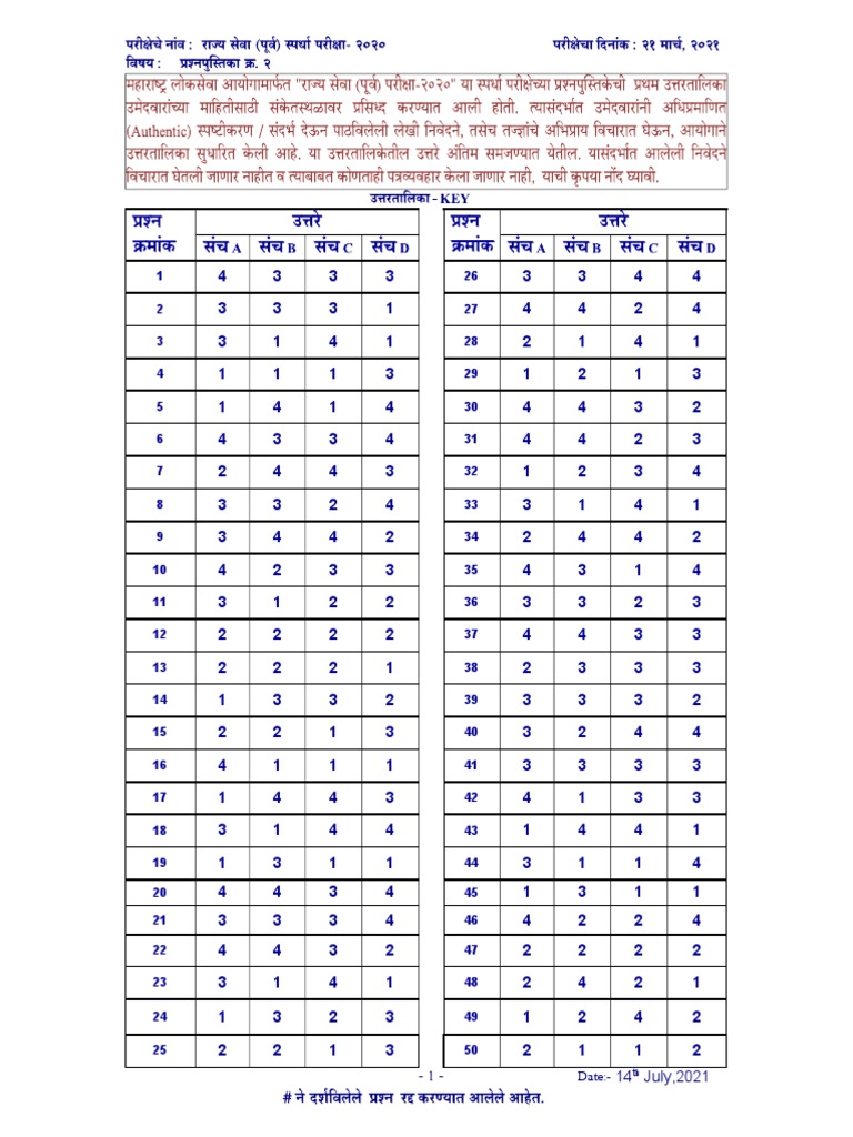 MPSC Prelims 2020 Paper II Answer Key | PDF