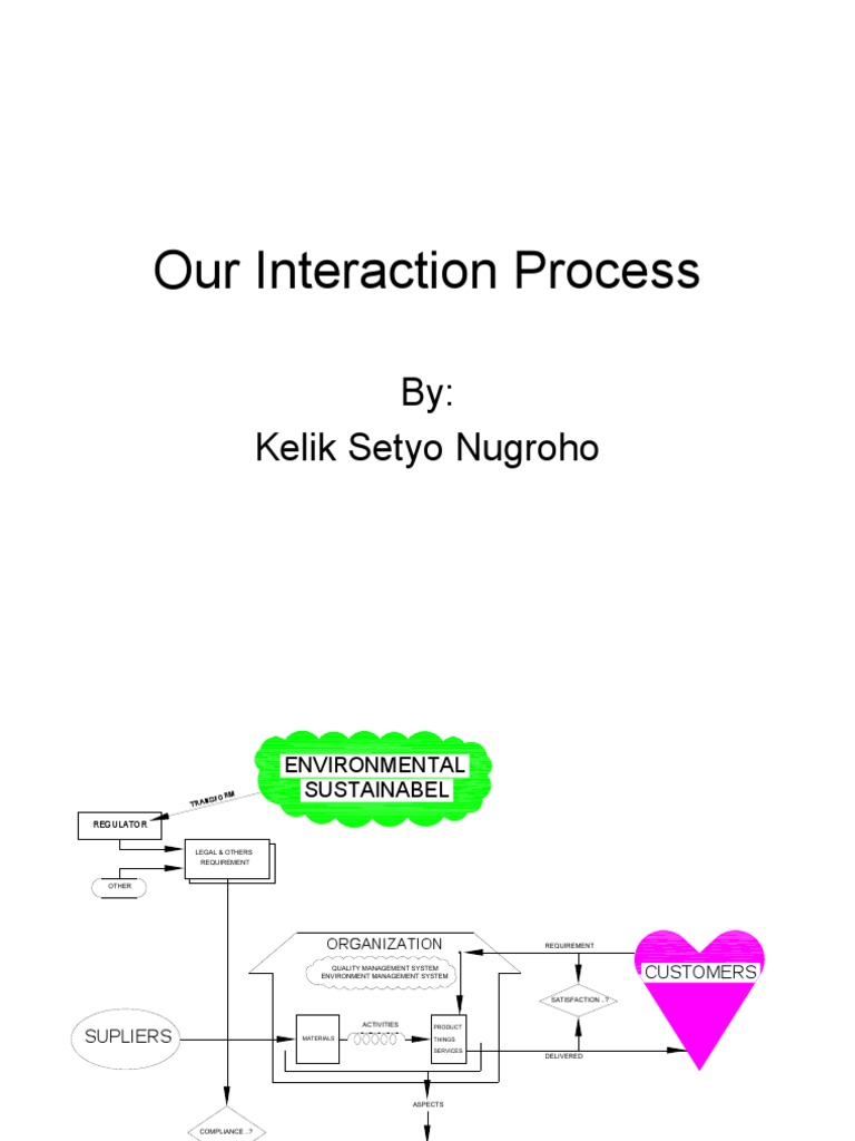 Interaction Process for Quality Management | PDF | Business