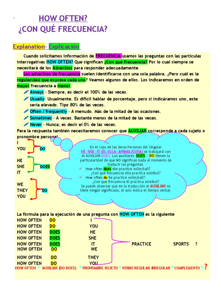 (HOW OFTEN) - Adverbios | PDF | Tipología Lingüística | Artes del ...
