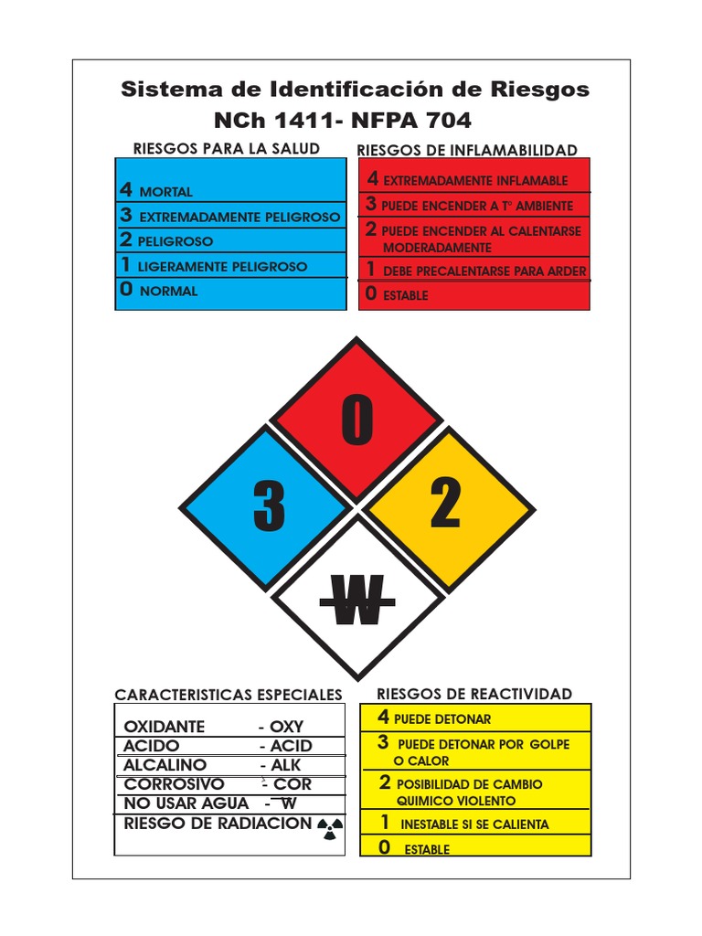 Nfpa 704 | PDF