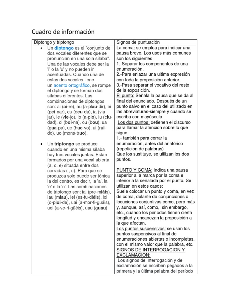 Diptongos Triptongos y Signos de Puntuación Silvia Itzel Martinez Nolasco | PDF | Coma | Puntuación