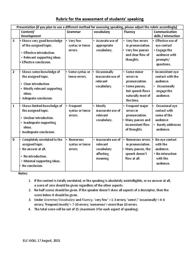 Appendix D Speaking Rubric | PDF | Rubric (Academic) | Vocabulary