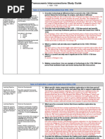 AP World History - Unit 2 Study Guide | PDF | Silk Road | Trade