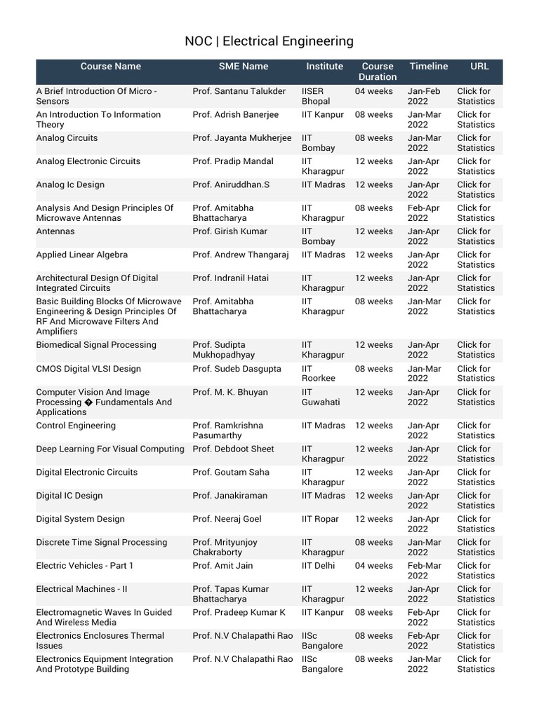 NOC Electrical Engineering | PDF | Electronics | Electrical Engineering