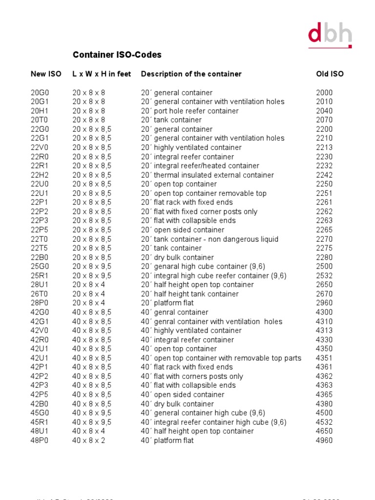 Container ISO-Codes 05 | PDF | Home Appliance | Electromechanical Engineering