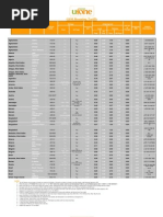 Telecel Short Codes - Telecel | PDF | Telecommunications | Information ...