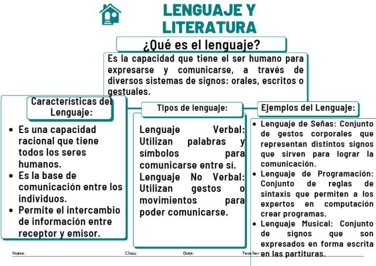 Lenguaje y Literatura Organizador Gráfico Semana 1 | PDF