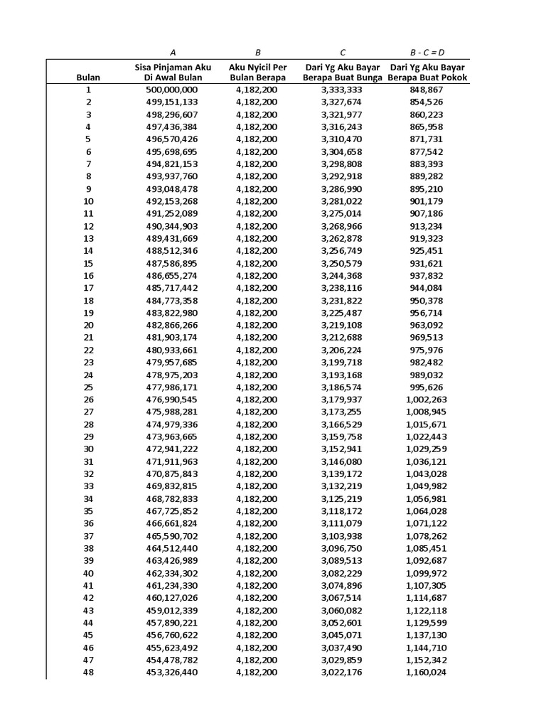 WONOPETE - Simulasi Hitungan KPR Fix & Float | PDF