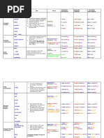 English Tenses Table Chart With Examples PDF | PDF | Perfect (Grammar ...