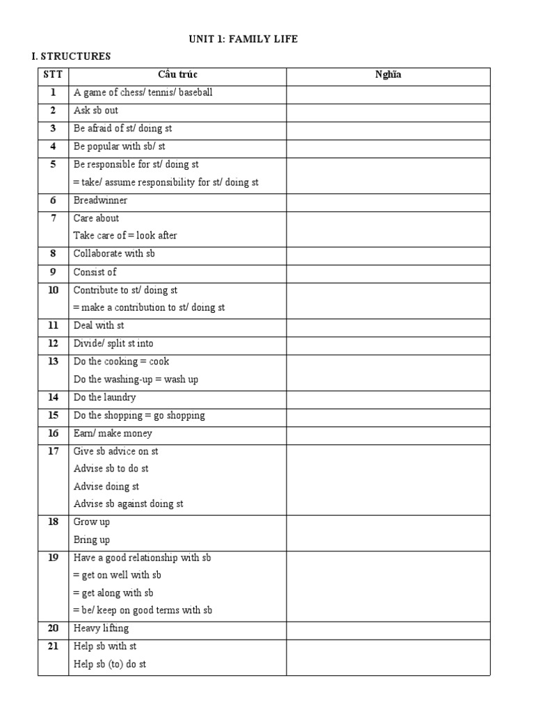 Unit 1 - Unit 2 - Vocabulary Practise - Grade 10TH | PDF | Lymph ...