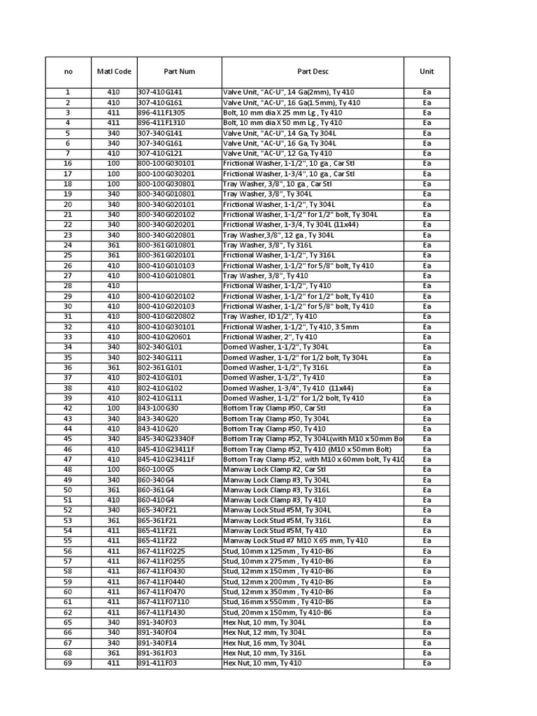 Stock Hardware eCatalogue Overview | PDF | Manufactured Goods | Joining