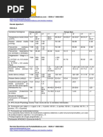 APACHE II Pancreatitis | PDF