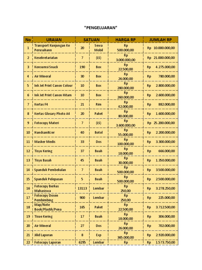 Pengeluaran Akb 2 Jiean'lee Weol | PDF