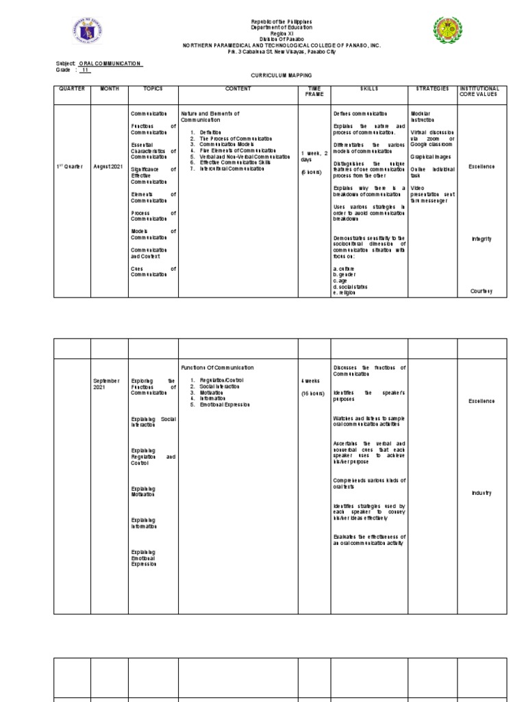 Grade 11 Oral Communication Curriculum | PDF | Communication | Mass Media