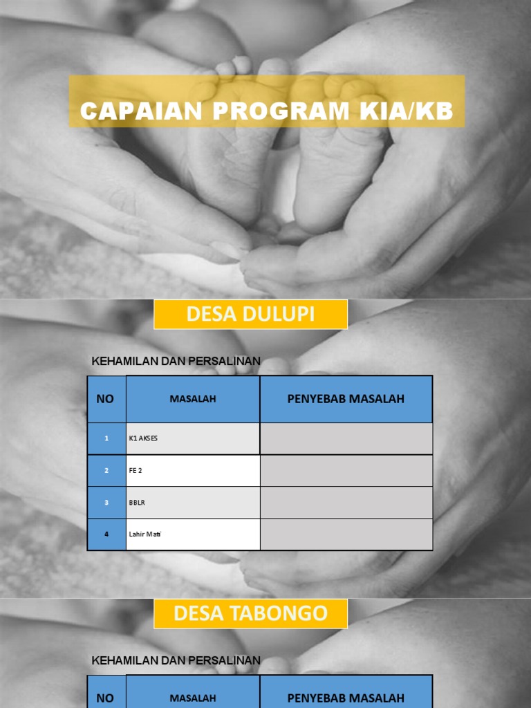 Capaian Program Kia | PDF