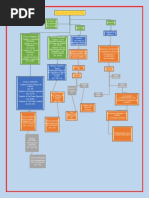 Estructura de la Constitución Mexicana | PDF | Gobierno | Ciencias ...