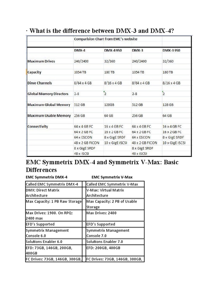 What Is The Difference Between DMX-3 and DMX-4?: EMC Symmetrix DMX-4 EMC Symmetrix V-Max | PDF ...