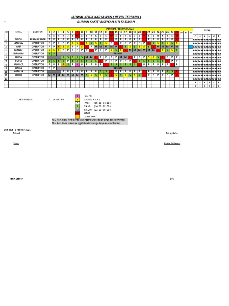 Jadwal Shift Januari | PDF