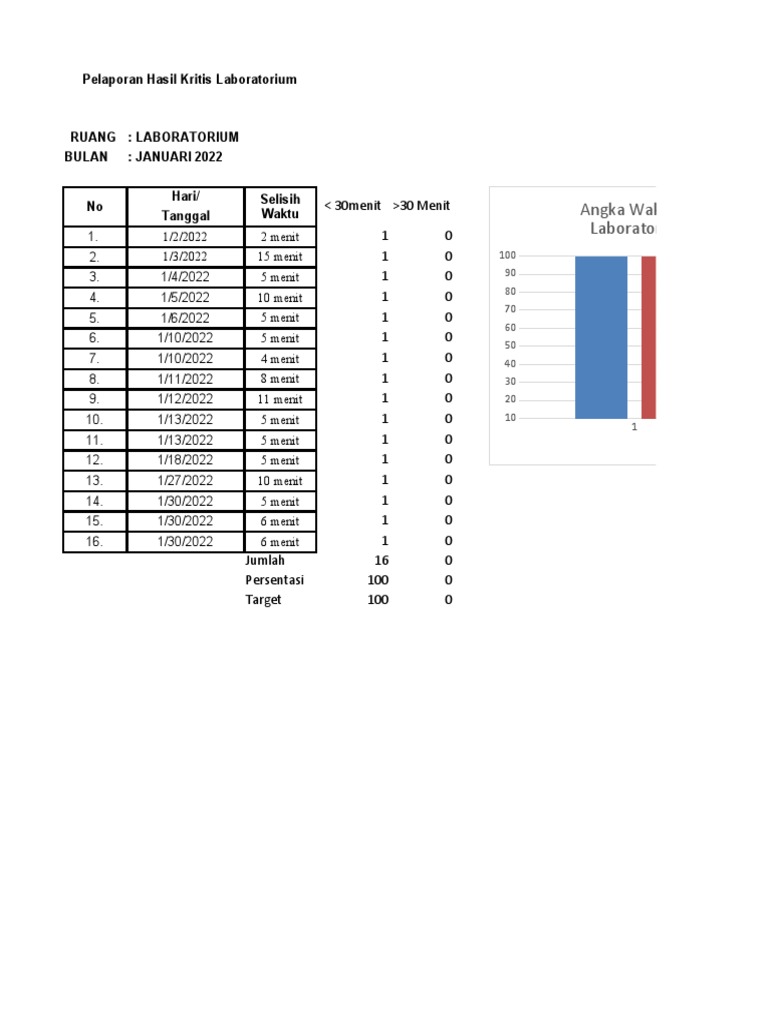 Rekap Pelaporan Nilai Kritis Lab Bulan Januari | PDF